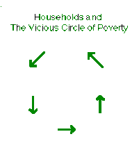 Poverty GIFs - Get the best gif on GIFER