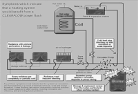 Sludge GIFs - Get the best gif on GIFER