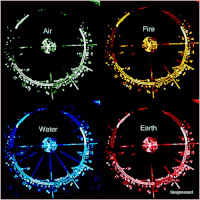 Zodiac GIFs - Get the best gif on GIFER