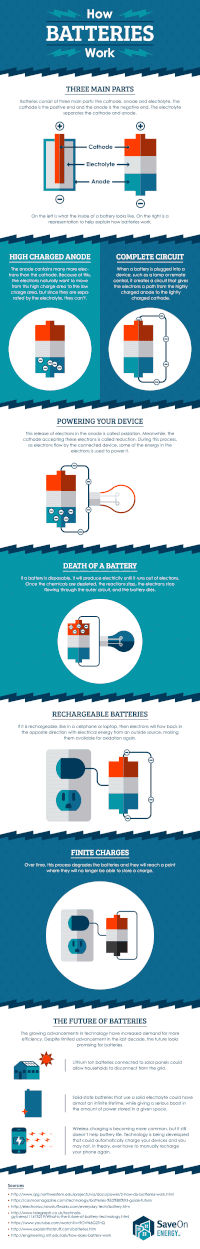 Battery GIFs - Get the best gif on GIFER