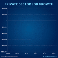 Private sector GIF - Conseguir o melhor gif em GIFER