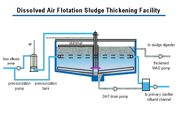 Sludge GIF - Conseguir el mejor gif en GIFER