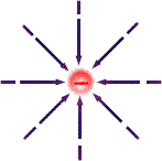 Negative charge GIF - Conseguir o melhor gif em GIFER