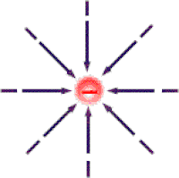 Charging GIFs - Get the best gif on GIFER