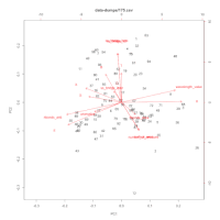 Pca GIFs - Get the best gif on GIFER