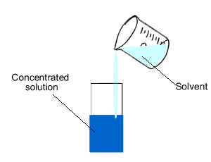 Chimie GIFs - Get the best gif on GIFER