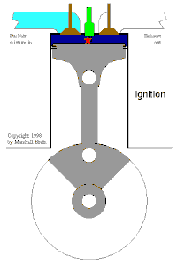 Otto GIFs - Get the best gif on GIFER