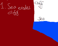 Platforms GIFs - Get the best gif on GIFER