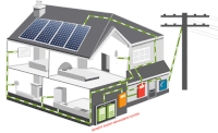 Solar GIFs - Get the best gif on GIFER
