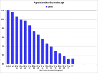 Population GIFs - Get the best gif on GIFER