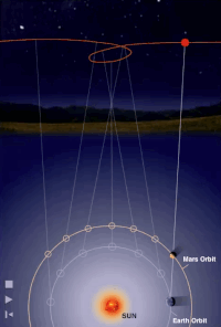 Retrograde GIFs - Get the best gif on GIFER