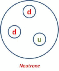 Quark GIFs - Get the best gif on GIFER