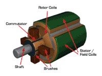 Motor GIFs - Get the best gif on GIFER