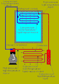 Compression GIFs - Get the best gif on GIFER
