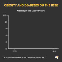 Diabetes GIFs - Get the best gif on GIFER