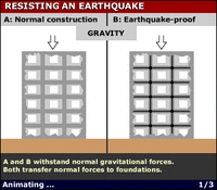 Earthquake GIFs - Get the best gif on GIFER