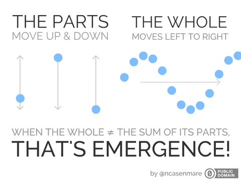 Emergence GIFs - Get the best gif on GIFER