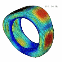 Tires GIFs - Get the best gif on GIFER