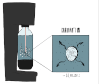 Chemie GIFs - Get the best gif on GIFER