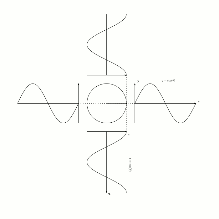 Cosine GIFs - Get the best gif on GIFER