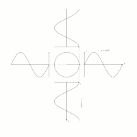 Sinus GIFs - Get the best gif on GIFER
