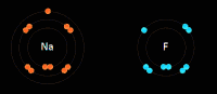 Covalent bond GIFs - Get the best gif on GIFER