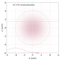 Intensity GIFs - Get the best gif on GIFER