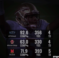 Heisman GIFs - Get the best gif on GIFER