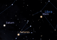 Retrograde GIFs - Get the best gif on GIFER