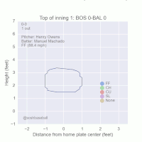 Standard GIFs - Get the best gif on GIFER