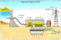 Nuclear energy GIFs - Get the best gif on GIFER