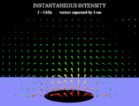 Intensity GIFs - Get the best gif on GIFER