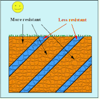 Geology GIFs - Get the best gif on GIFER