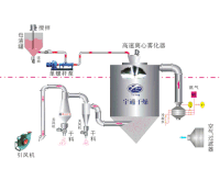 Lpg GIFs - Get the best gif on GIFER