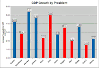 Republican GIFs - Get the best gif on GIFER