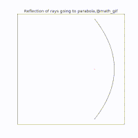 Reflection GIFs - Get the best gif on GIFER