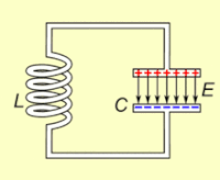 Electromagnetism GIFs - Get the best gif on GIFER