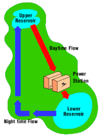 Scope GIFs - Get the best gif on GIFER