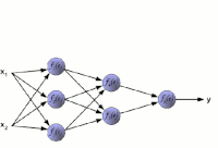 Artificial neural networks GIFs - Get the best gif on GIFER