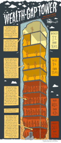 Inequality GIFs - Get the best gif on GIFER