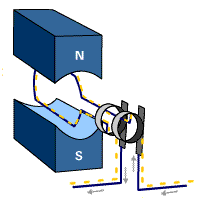 Magnetism GIFs - Get the best gif on GIFER