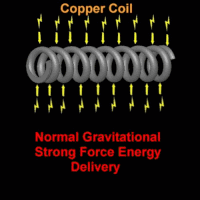 Copper GIFs - Get the best gif on GIFER