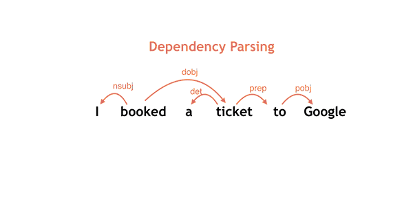 Natural language processing GIFs - Get the best gif on GIFER