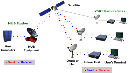 Communications GIFs - Get the best gif on GIFER