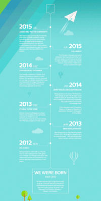 Voyage GIFs - Get the best gif on GIFER