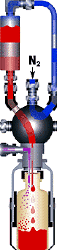 Lpg GIFs - Get the best gif on GIFER