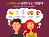 Millennial GIFs - Get the best gif on GIFER