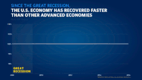 Economy GIFs - Get the best gif on GIFER