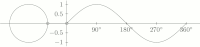 Trigonometry GIFs - Get the best gif on GIFER