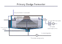 Sludge GIFs - Get the best gif on GIFER